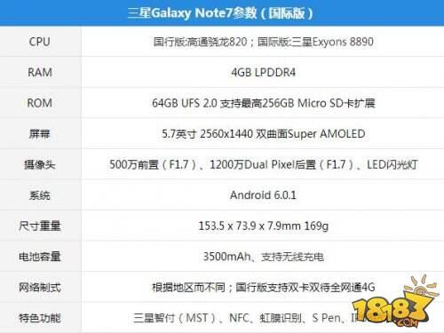 三星Note7真机上手体验评测：完美安卓旗舰 18183Android游戏频道
