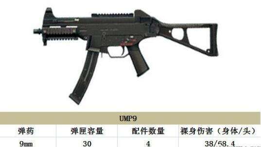 《绝地求生》UMP9深度解析 一把被人忽视的最强冲锋枪|绝地求生|UMP9-360GAME-川北在线