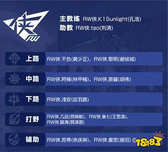 王者荣耀KPL秋季赛战队实力浅析 神秘土豪RW侠_18183(none)专区