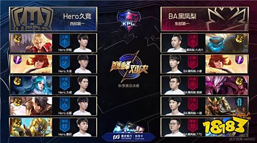 2018年KPL秋季赛落幕 Hero久竞击败BA卫冕冠军_18183.com