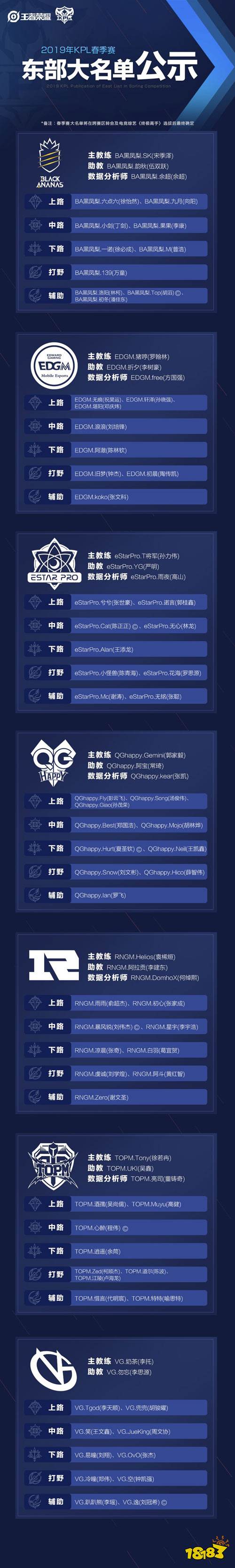 2019KPL春季赛战队名单公布：3月6日正式开打_18183王者荣耀专区