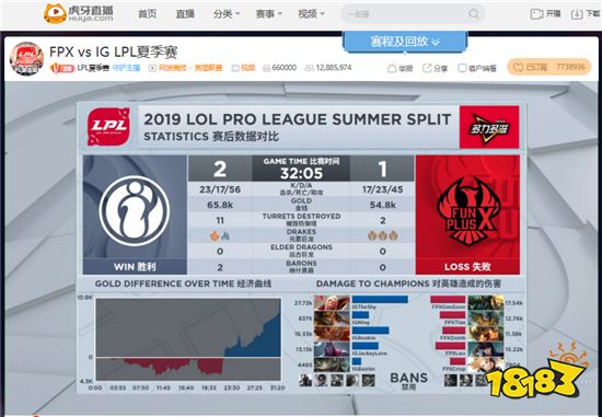 虎牙LPL：全新上野助DMO险胜JDG IG让一追二终结FPX八连胜_18183(none)专区