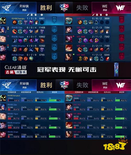 2019KPL秋季赛快讯：RW侠渡劫勇猛不减斩获双MVP_18183王者荣耀专区