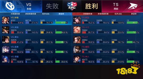 2019KPL秋季赛快讯：TS对战VG鏖战五局险象环生_18183王者荣耀专区