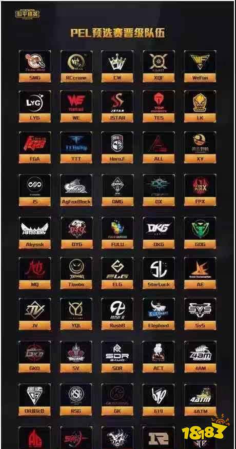 PEL预选赛晋级战队汇总 50支战队顺利晋级_18183和平精英专区
