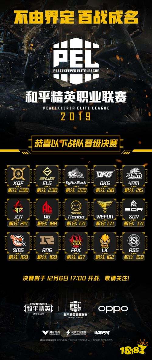 和平精英PEL决赛名单 不由界定百战成名_18183和平精英专区