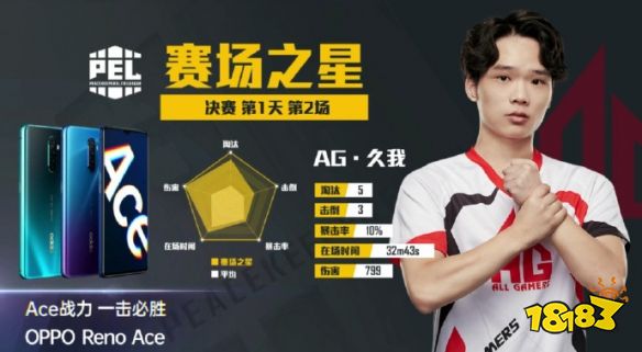 和平精英PEL决赛第二场 AG拿下第二场蛋糕_18183和平精英专区