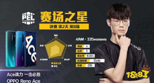 和平精英PEL决赛第八场 4AM拿下第八场蛋糕_18183和平精英专区