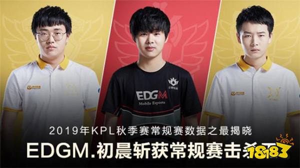 KPL秋季数据王揭晓 初晨总击杀数为264_18183.com