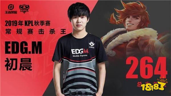KPL秋季数据王揭晓 初晨总击杀数为264_18183.com