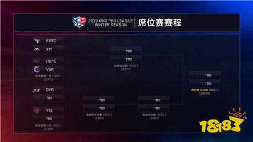 2019年KPL冬季预选赛战果揭晓 席位赛7日开战_18183(none)专区