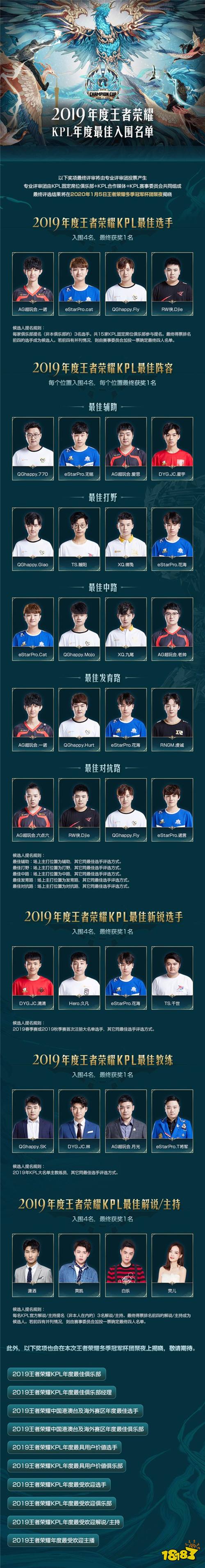 KPL年度最佳评选来袭 入围名单与评选规则公布_18183王者荣耀专区