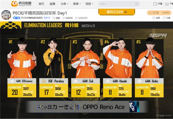 虎牙PEC：人均战神所向披靡，4AM单日豪取54个淘汰傲视群雄_特玩网