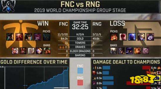 英雄联盟2200什么梗？RNG小虎2200伤害哪一场比赛？_18183英雄联盟手游专区