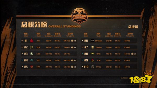 虎牙猛男杯：巅峰对决硬撼BS，伞兵八杀助XQF豪取逆天十八杀蛋糕_18183.com