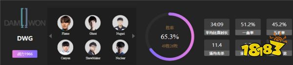 虎牙LCK：GRF末轮爆发横扫HLE，DRX小分劣势屈居第三！_18183.com