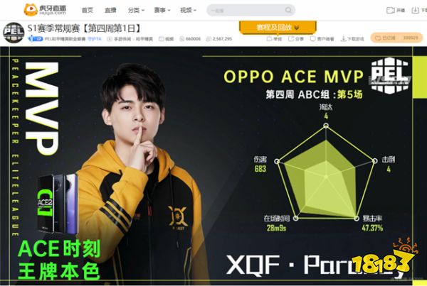 虎牙PEL第七周：那个男人强势回归，XQF单日两夺蛋糕上演王者归来_18183.com