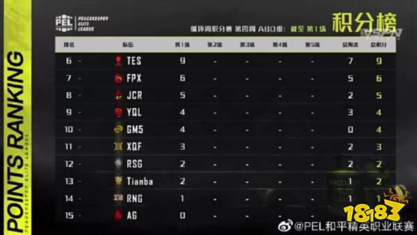 2020和平精英PEL常规赛第四周第2日第1场4AM拿到胜利_18183和平精英专区