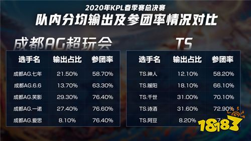 目标银龙杯！成都AG、TS“红蓝大战”一触即发 18183手机游戏网