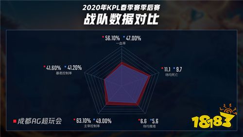 目标银龙杯！成都AG、TS“红蓝大战”一触即发 18183手机游戏网