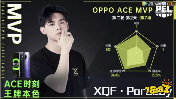 2020和平精英PEL升降周积分赛第二轮第二天第2场 XQF成功吃鸡_18183和平精英专区