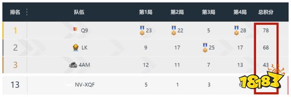 百战成名，不负始终！NV-XQF终捧PEL 2020 S2赛季总冠军奖杯！_18183和平精英专区