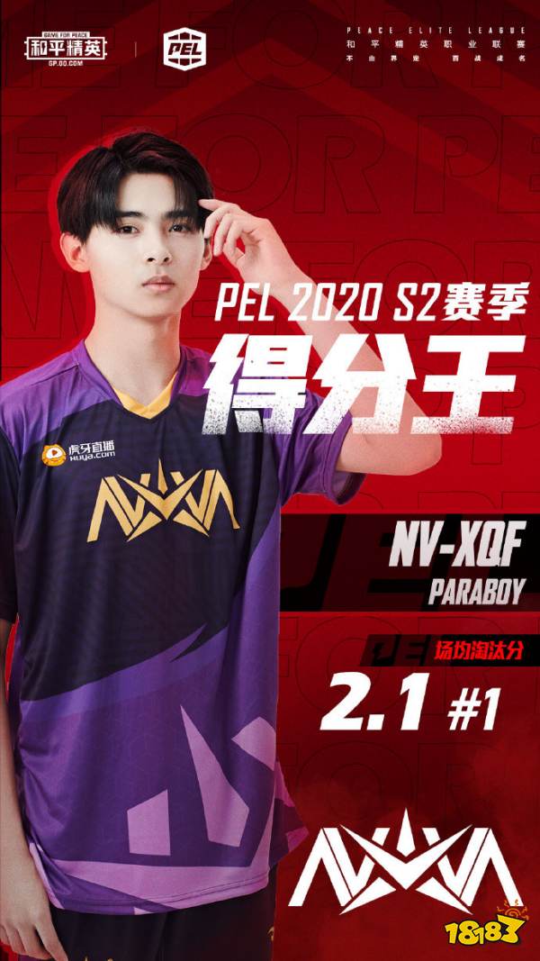 恭喜NV·伞兵获得PEL 2020 S2赛季得分王！_18183和平精英专区