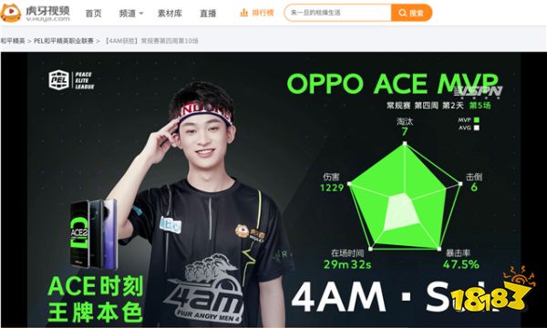 PEL四周D2：虎牙4AM手感大热，二连蛋糕晋级周决赛_18183.com
