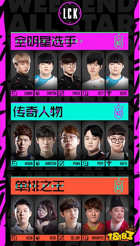 LOL2020全明星赛参赛选手名单 LPL、LCK赛区选手汇总_18183.com