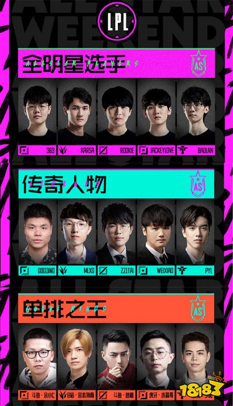 LOL2020全明星赛参赛选手名单 LPL、LCK赛区选手汇总_18183.com