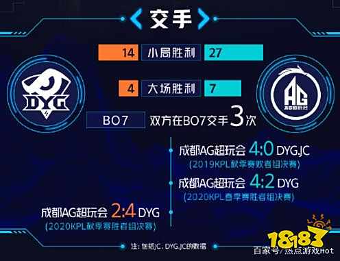 KPL决赛前瞻：矛与盾之争，AG超玩会经验优势明显，DYG要过心理关_18183.com