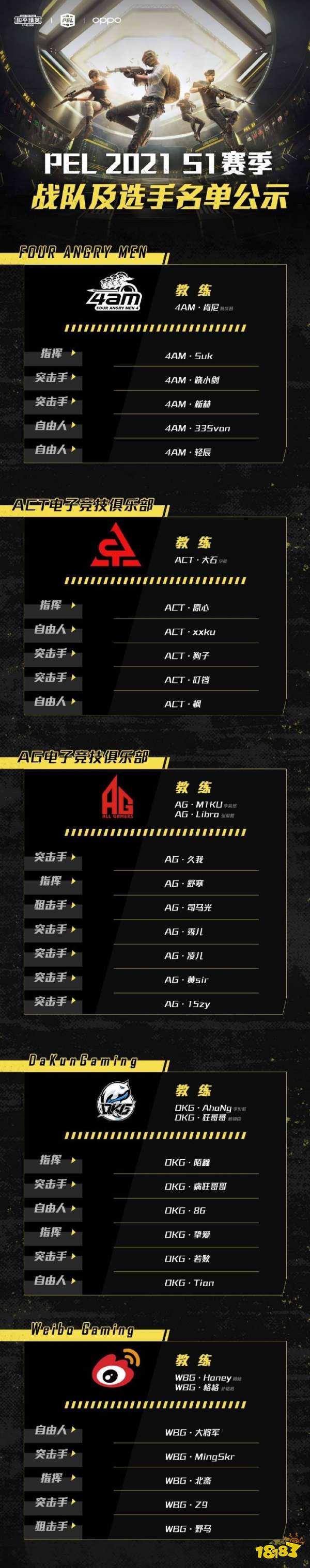 和平精英PEL 2021 S1赛季完整大名单公布_18183和平精英专区