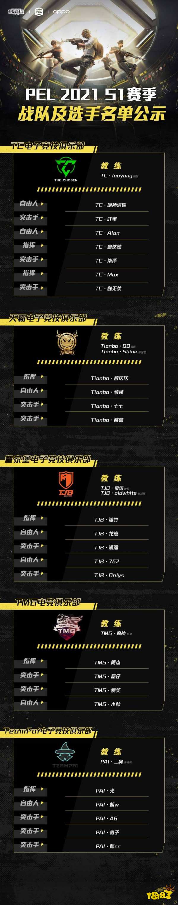 和平精英PEL 2021 S1赛季完整大名单公布_18183和平精英专区