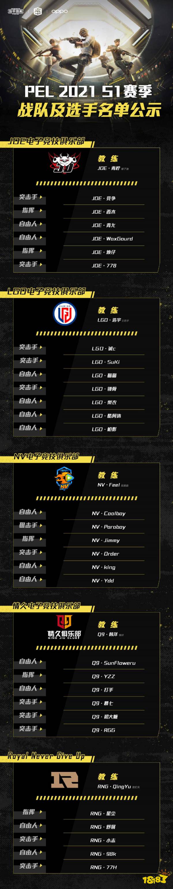 和平精英PEL 2021 S1赛季完整大名单公布_18183和平精英专区