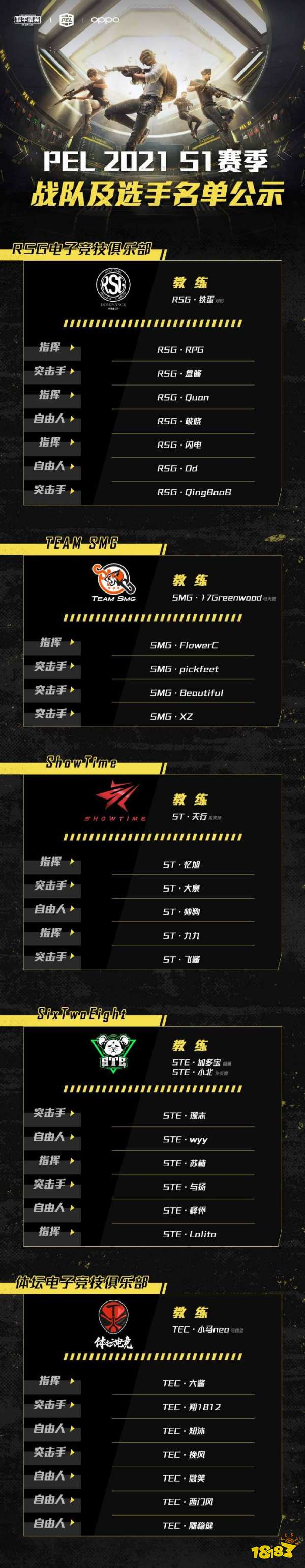 和平精英PEL 2021 S1赛季完整大名单公布_18183和平精英专区