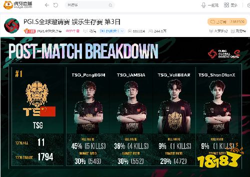 虎牙PGI.S：TPP模式永远的神，TSG单日豪取三鸡勇夺娱乐赛冠军_18183.com