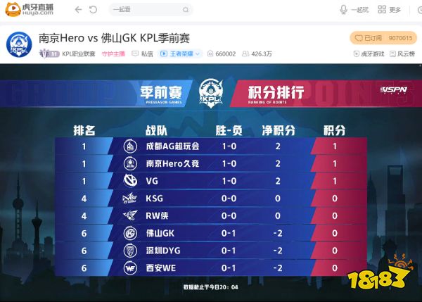 虎牙KPL：法王清融状态火热，南京Hero久竞大胜佛山GK打响开门红_18183.com