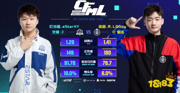 穿越火线CFML2021春季赛总决赛战报 R.LGD 3比2击败eStar获得冠军_18183.com