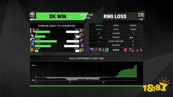 《英雄联盟》2021MSI总决赛落幕 RNG击败DK成功夺冠_18183.com