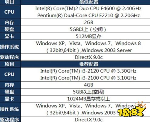 LOL美测服fps低帧数低卡顿延迟解决办法_18183.com