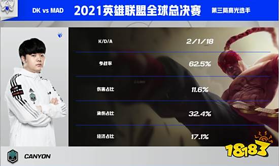 《LOL》S11四分之一决赛：DK3:0战胜MAD晋级四强_18183.com