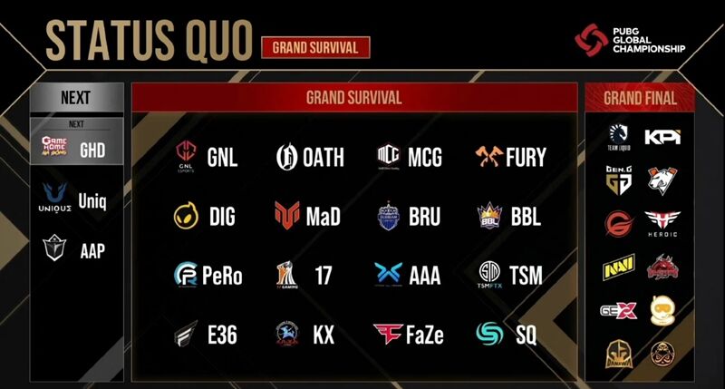 PGC 2021第三周比赛战罢，Gen.G战队发挥神勇力捧周冠_特玩网