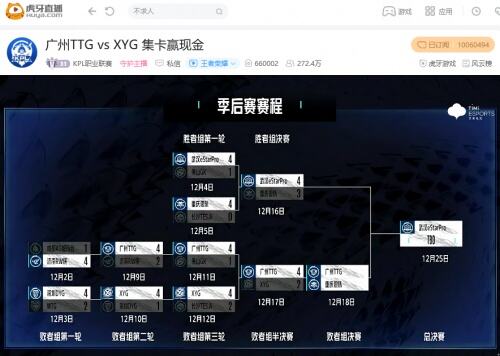 虎牙KPL：龙被对手抢麻了，XYG二比四不敌广州TTG止步败者组半决赛_18183.com