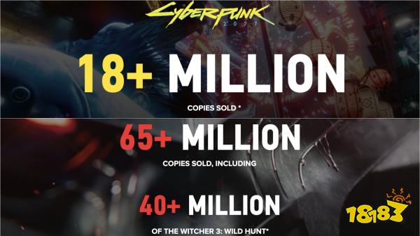 《巫师3》销量超4000万 CDPR公布多个在研游戏_18183.com