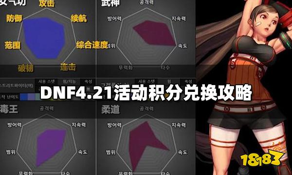 DNF4月21日白嫖多少积分 4.21活动积分兑换攻略_18183地下城与勇士：起源专区