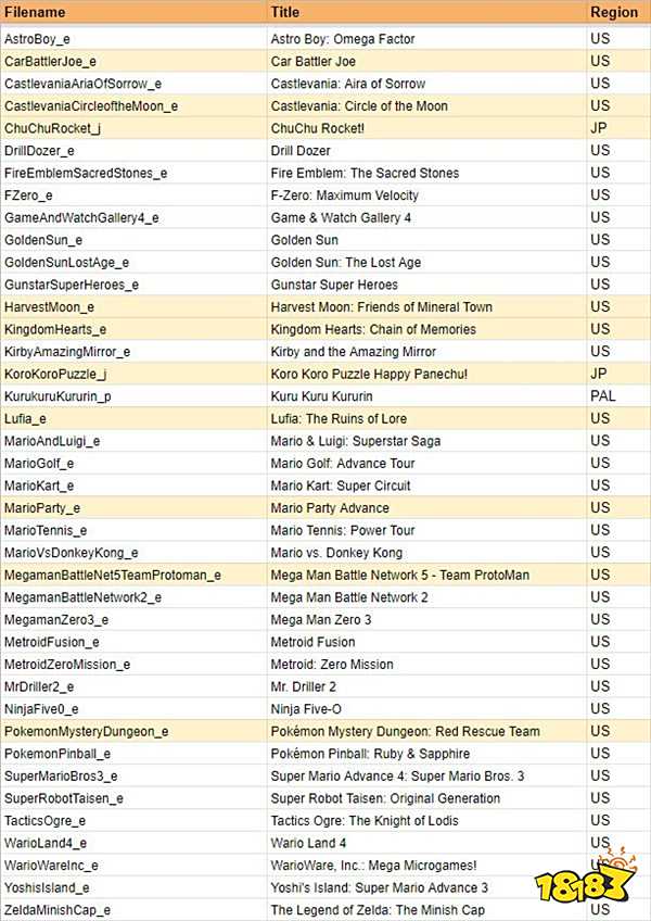 有消息称任天堂方面正在制作Switch版的GBA模拟器_18183.com