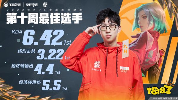 王者荣耀2022KPL春季赛第十周最佳阵容出炉_18183王者荣耀专区