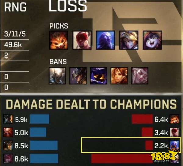 LOLRNG2200是什么梗 小虎2200梗介绍_18183英雄联盟专区