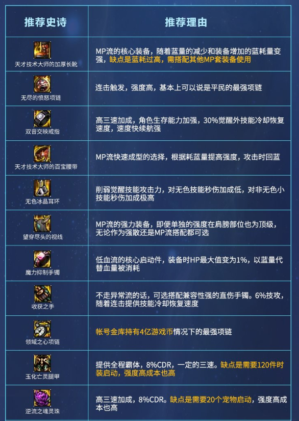 dnf110级版本自选礼盒选什么好 110级版本自选礼盒选择推荐_18183地下城与勇士专区