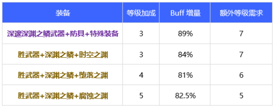 dnf110级版本男弹药护石怎么搭配 2022男弹药护石搭配指南_18183地下城与勇士专区